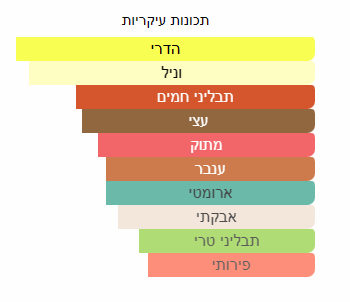 בושם גבר שאנל אלור אדט Allure Homme Chanel EDT 150ml - Beau Visage